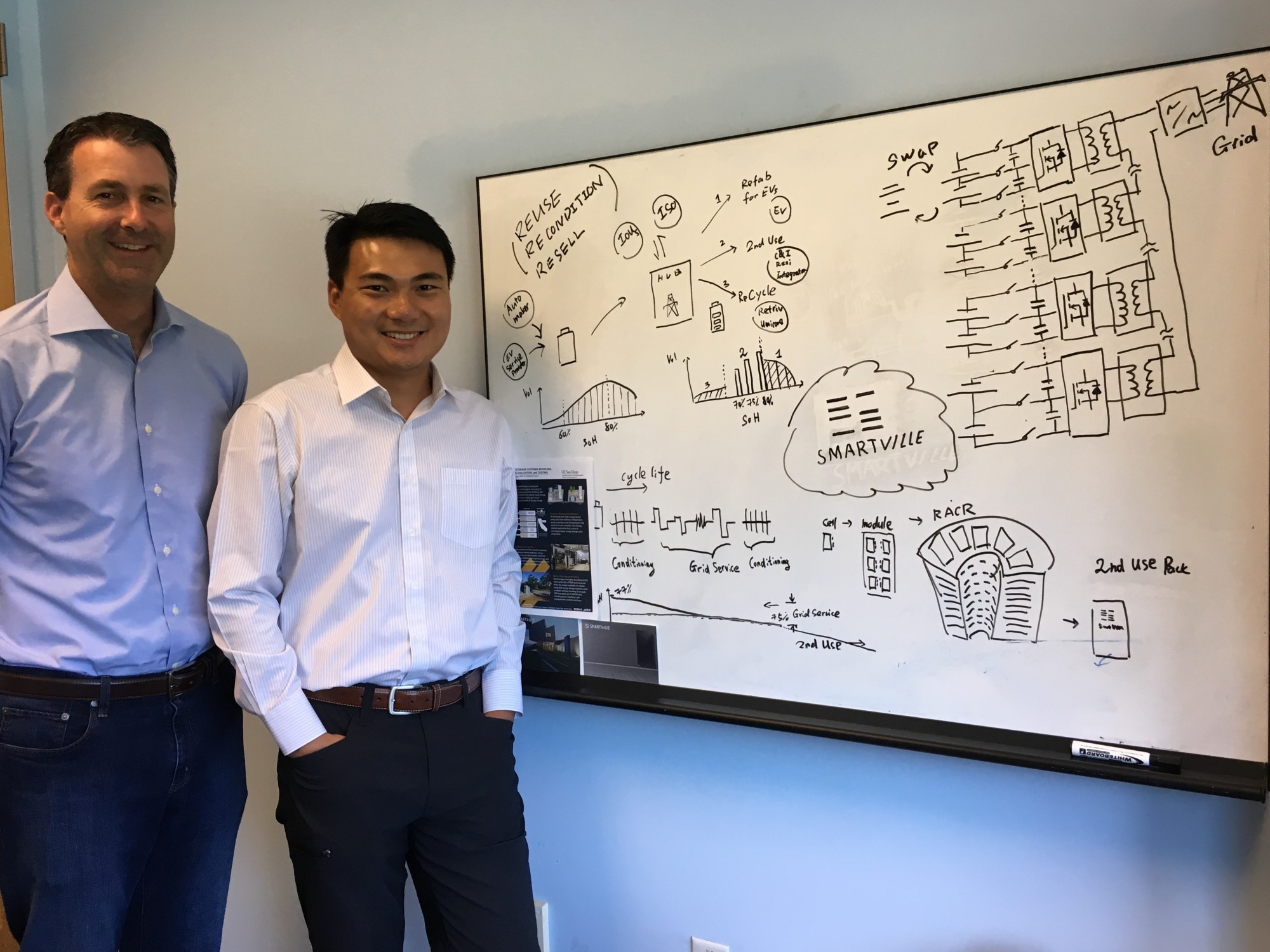 Smartville - CalSEED