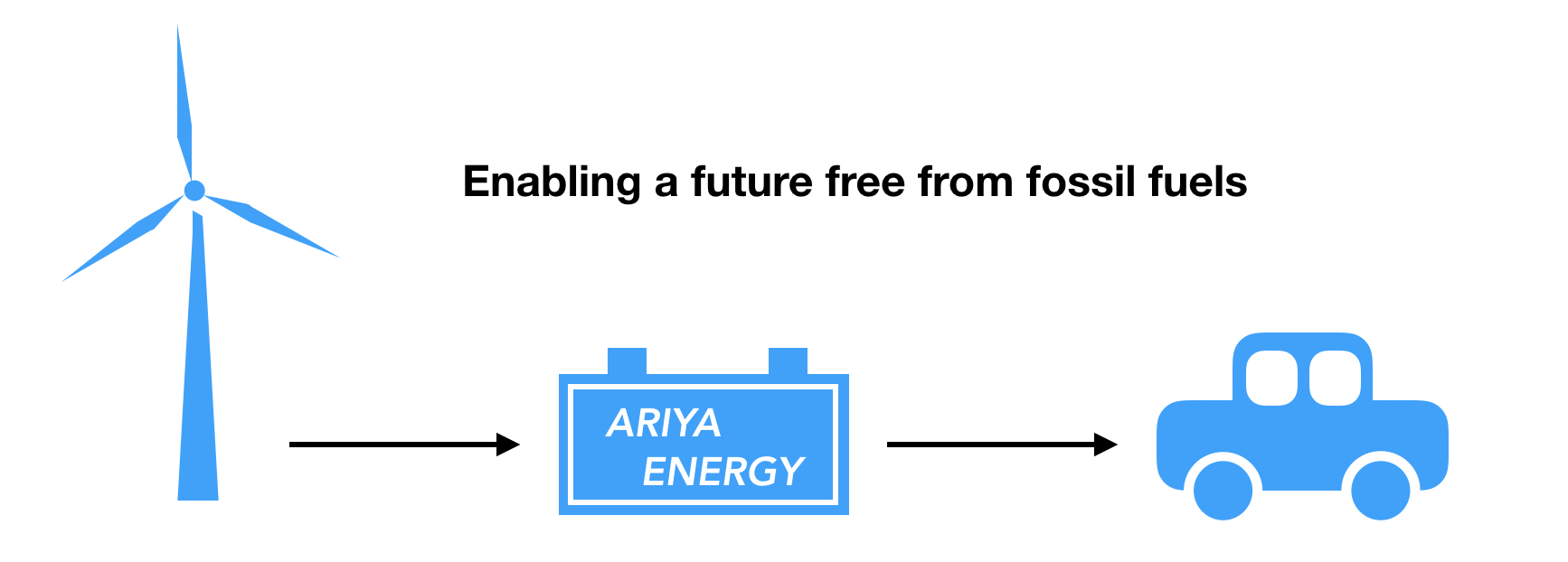 Ariya - CalSEED